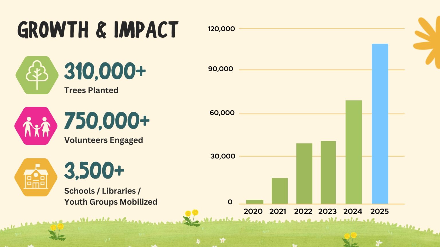 Neighborhood Forest | Free Trees for Kids